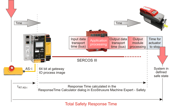 Parameterizing AS-i Gateways in EcoStruxure Machine Expert - Safety